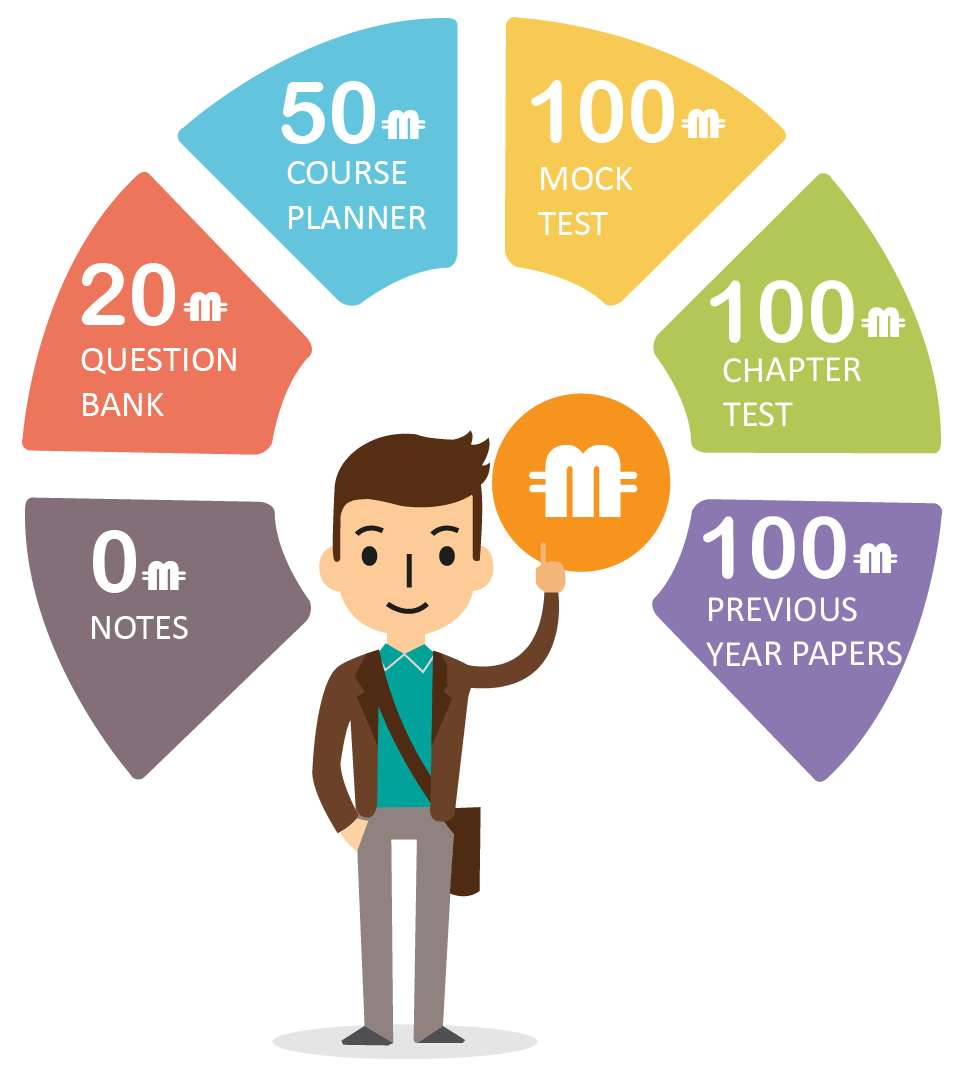 Study app for JEE Main, JEE Advanced, IIT, Class 11+12 - ThinkMerit